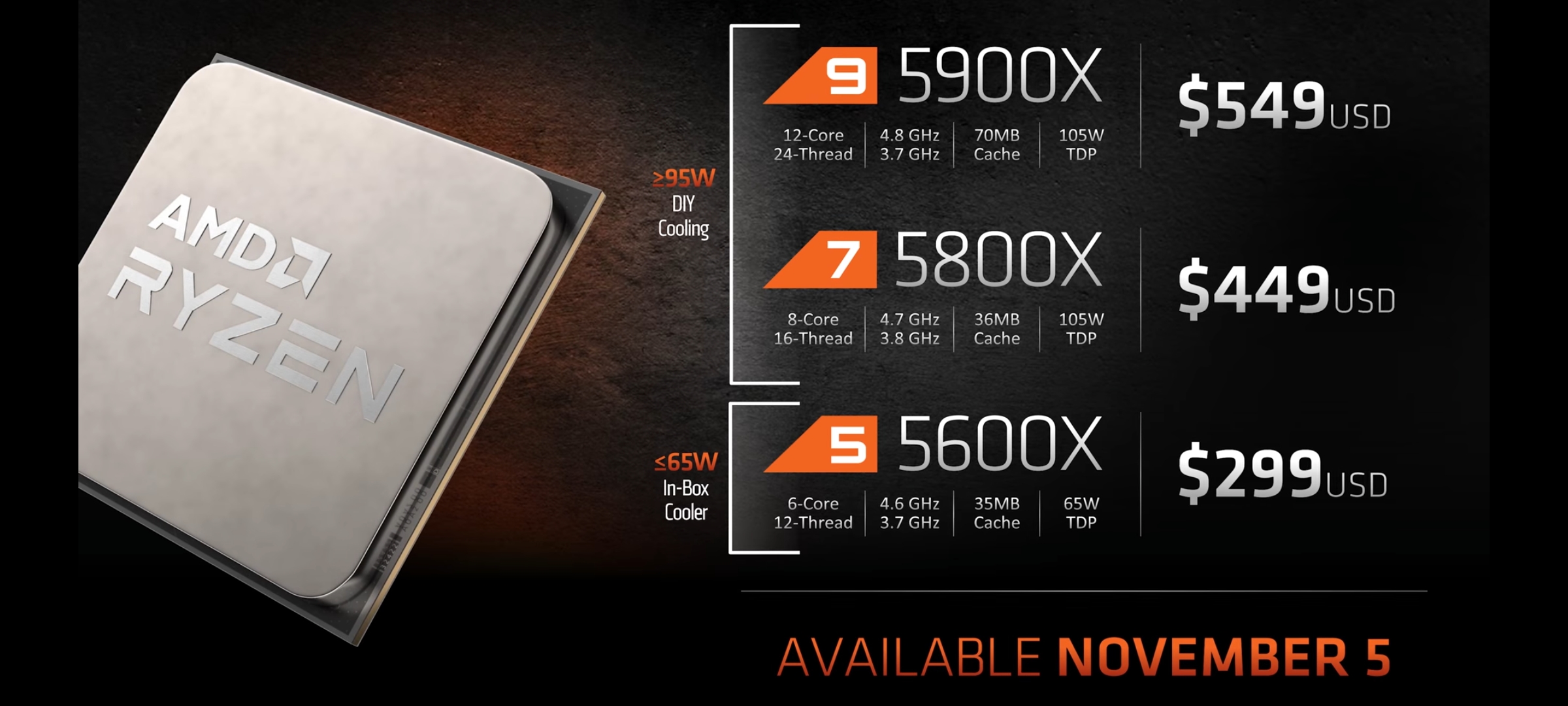 AMD unveils Zen 3-based Ryzen 5000 CPUs along with Radeon RX 6000 Big ...